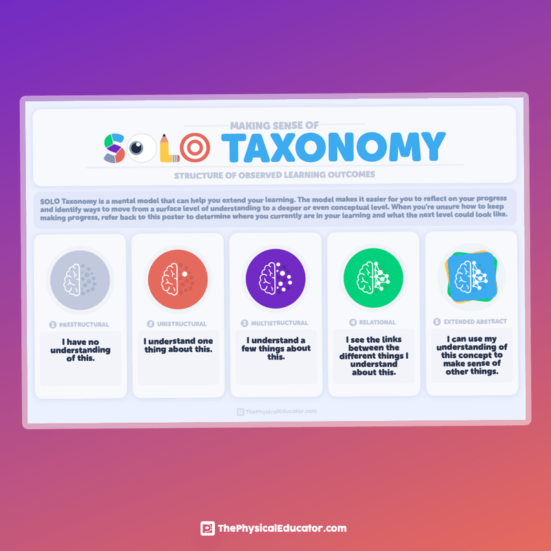 SOLO Taxonomy Poster • PE Resources