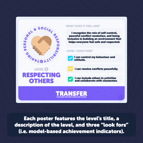 TPSR Levels Of Responsibility Posters • PE Resources