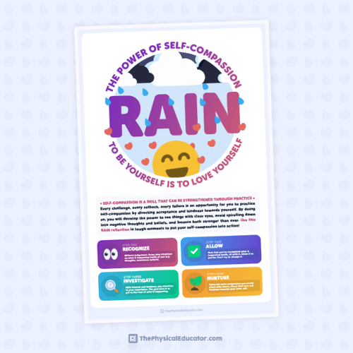ThePhysicalEducator.com • PE Resources & Visuals