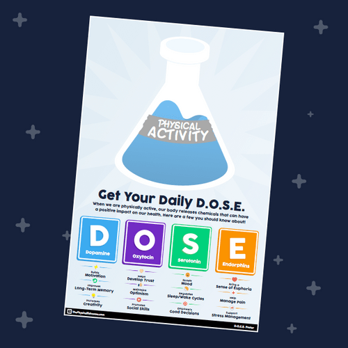 The Daily D.O.S.E. Poster • PE Resources