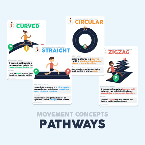 Movement Concept Cards • PE Resources