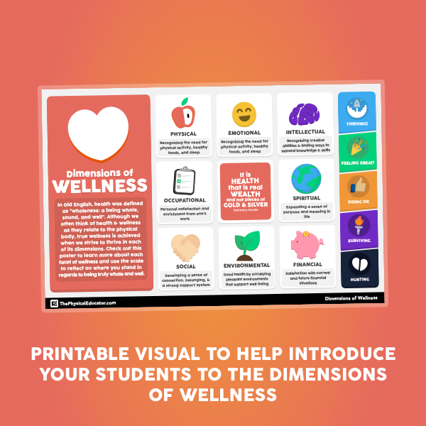 Wellness Dimensions Reflection Kit • PE Resources