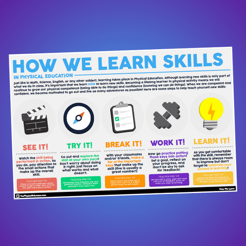 How We Learn Poster • PE Resources