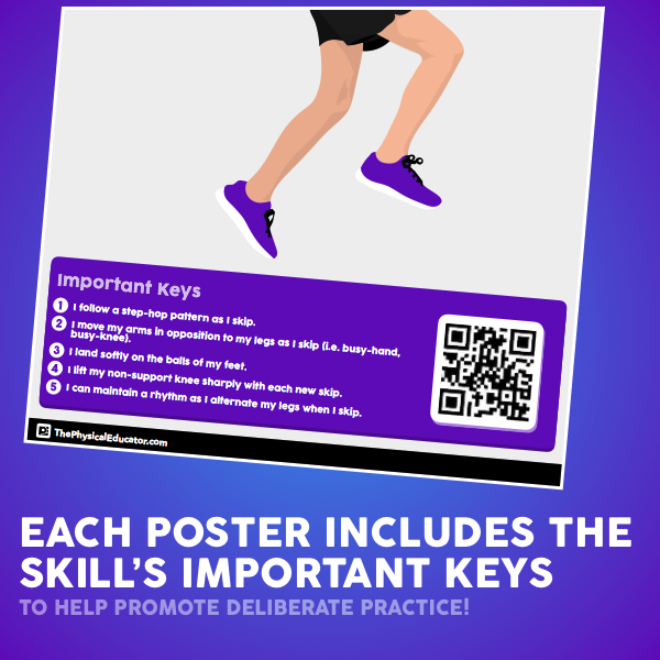 FMS Locomotor Posters - Series One • PE Resources