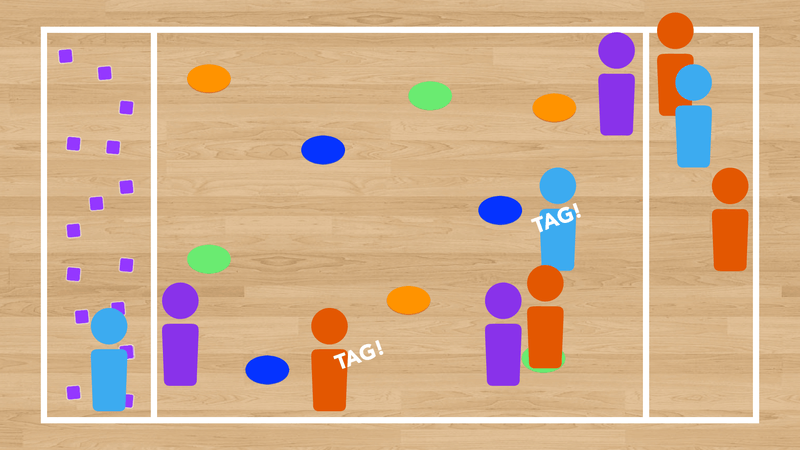 Frogs & Fish • Physical Education Games