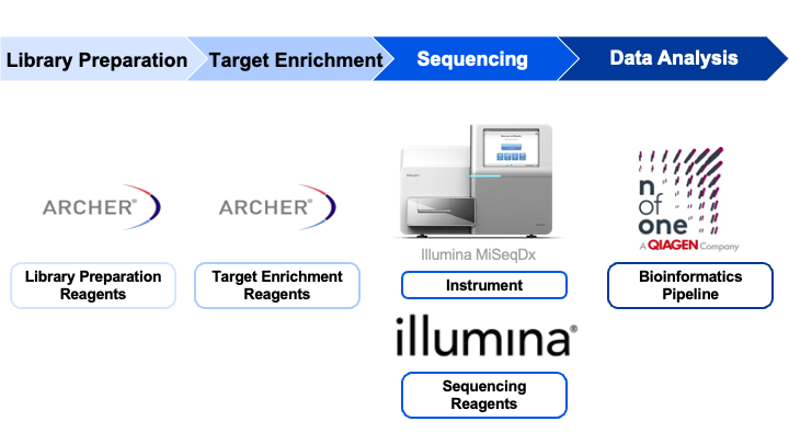 Decibio Analytics launches inaugural NGS Oncology DxBook