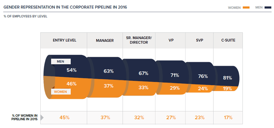 DeciBio Culture Focus: Women in Consulting