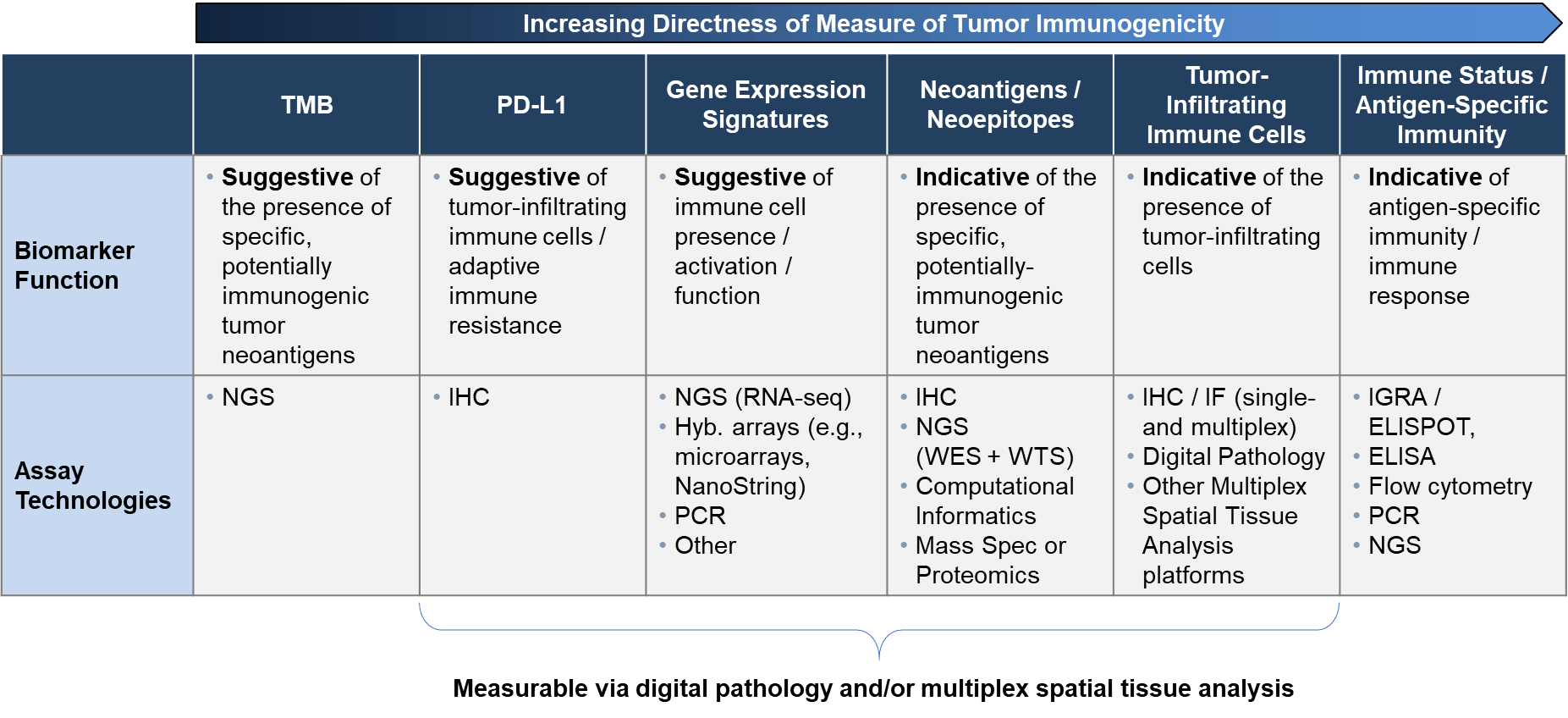 I/O Biomarker Spotlight: Digital Pathology and Multiplex Spatial Tissue ...