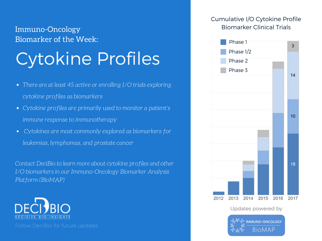 Immuno-Oncology Biomarker of the Week