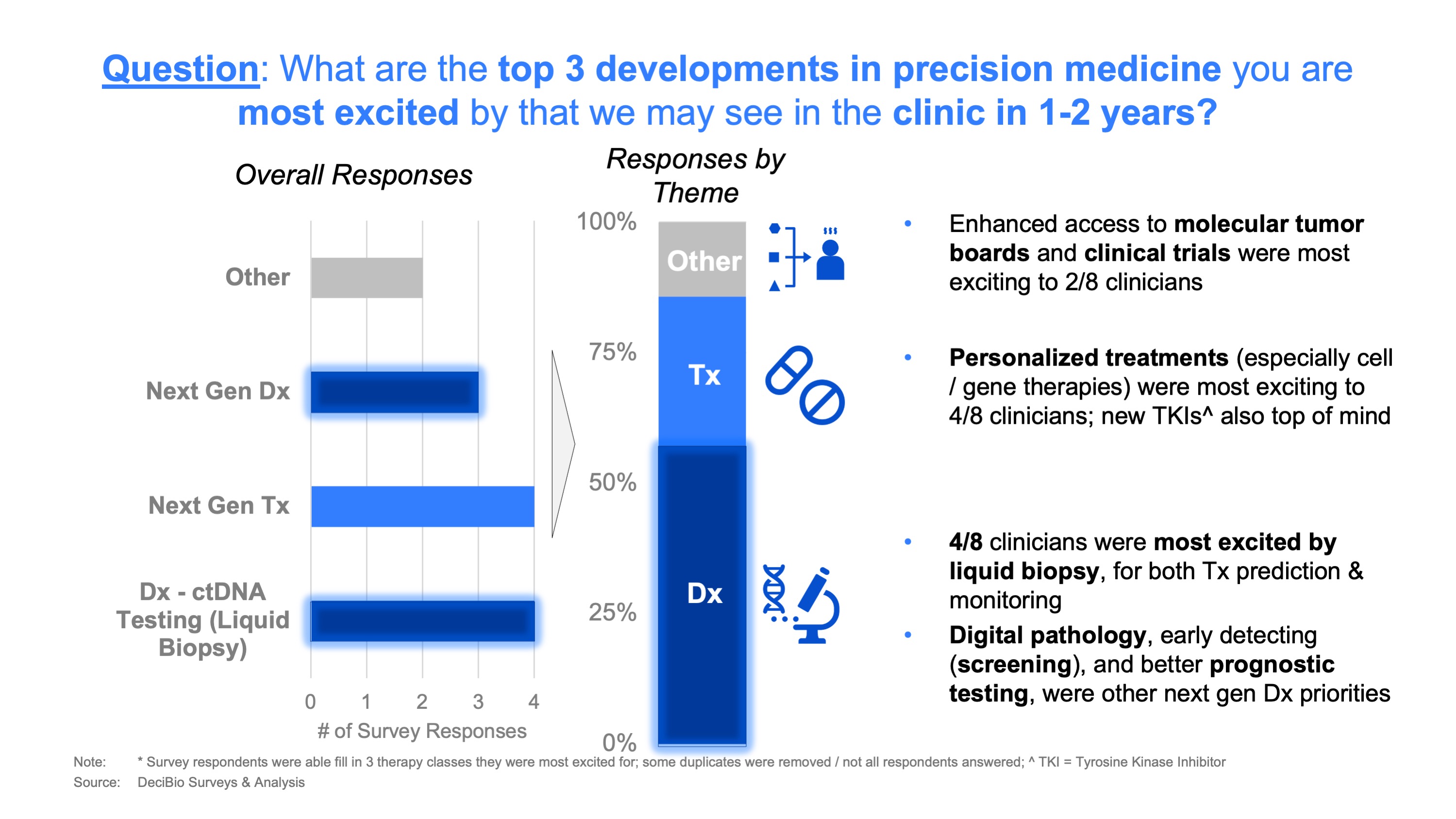 Oncologist Perspectives on the Most Exciting Advancements in Precision ...