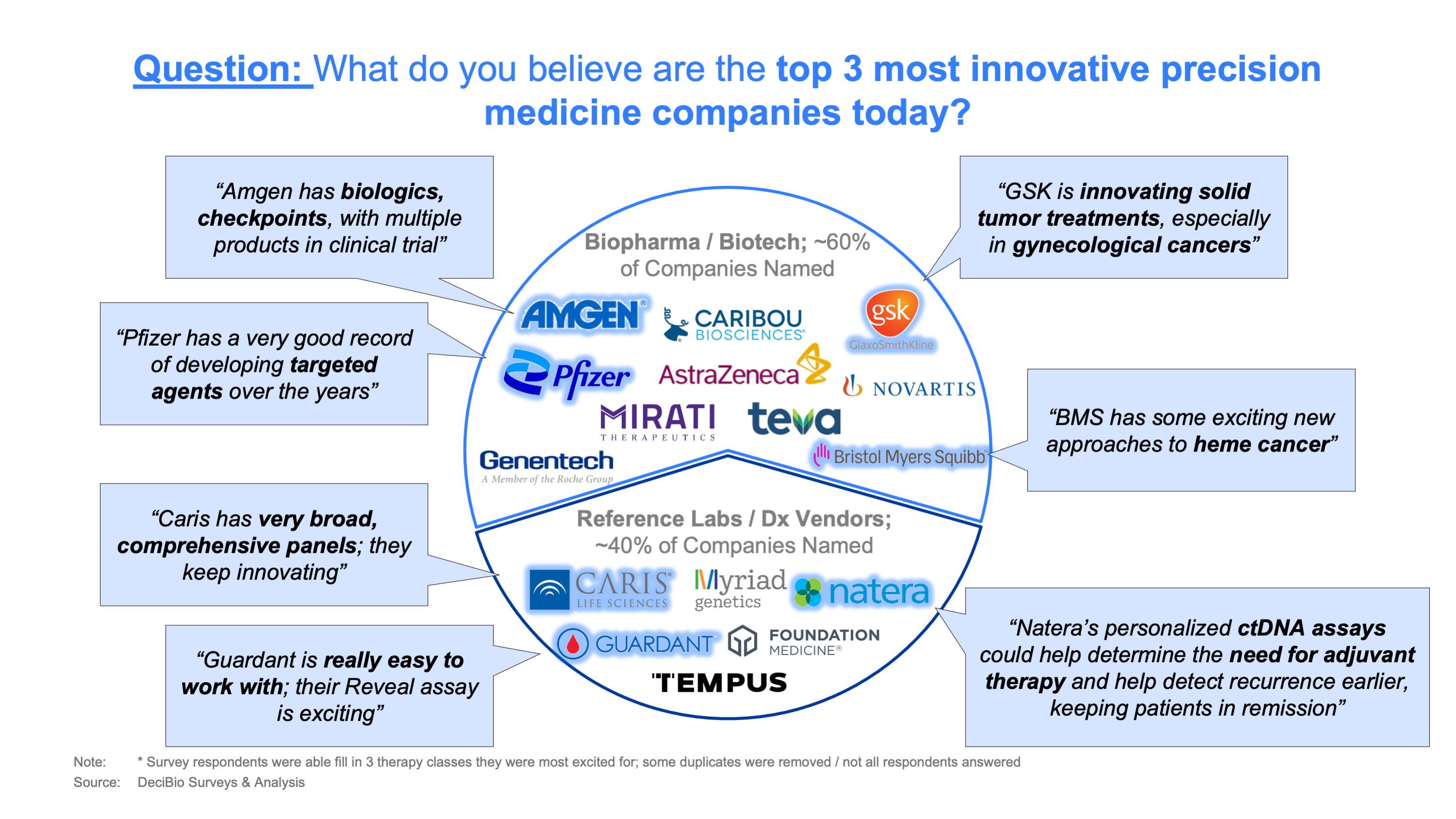 Oncologist Perspectives on the Most Exciting Advancements in Precision ...