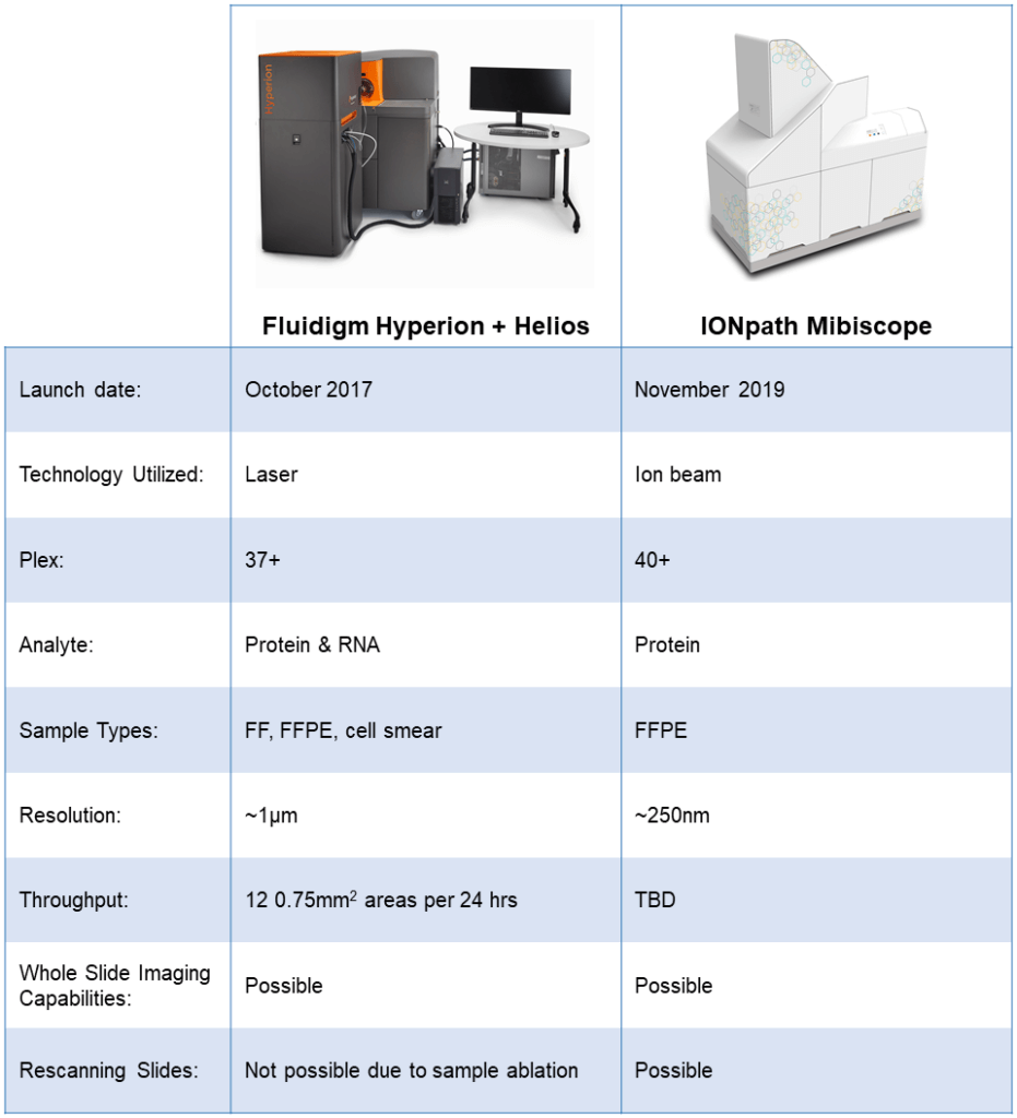 Spatial Omics Year in Review