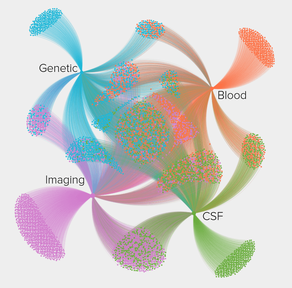 The Implications and Benefits of Early Identification of Alzheimer’s ...