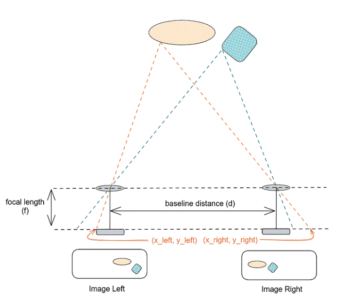 Exploring 3D Optical Acquisition Methods: Stereo Vision, Structured ...