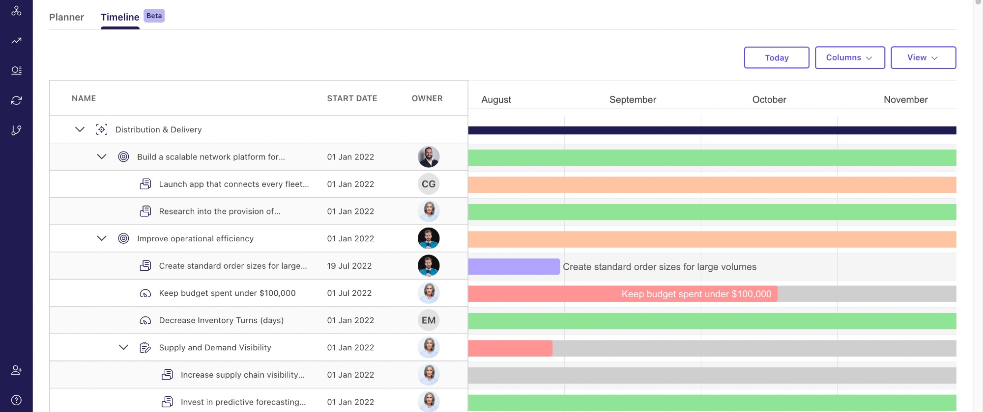 Strategic Retail Planning Process: The Right Way To Do It