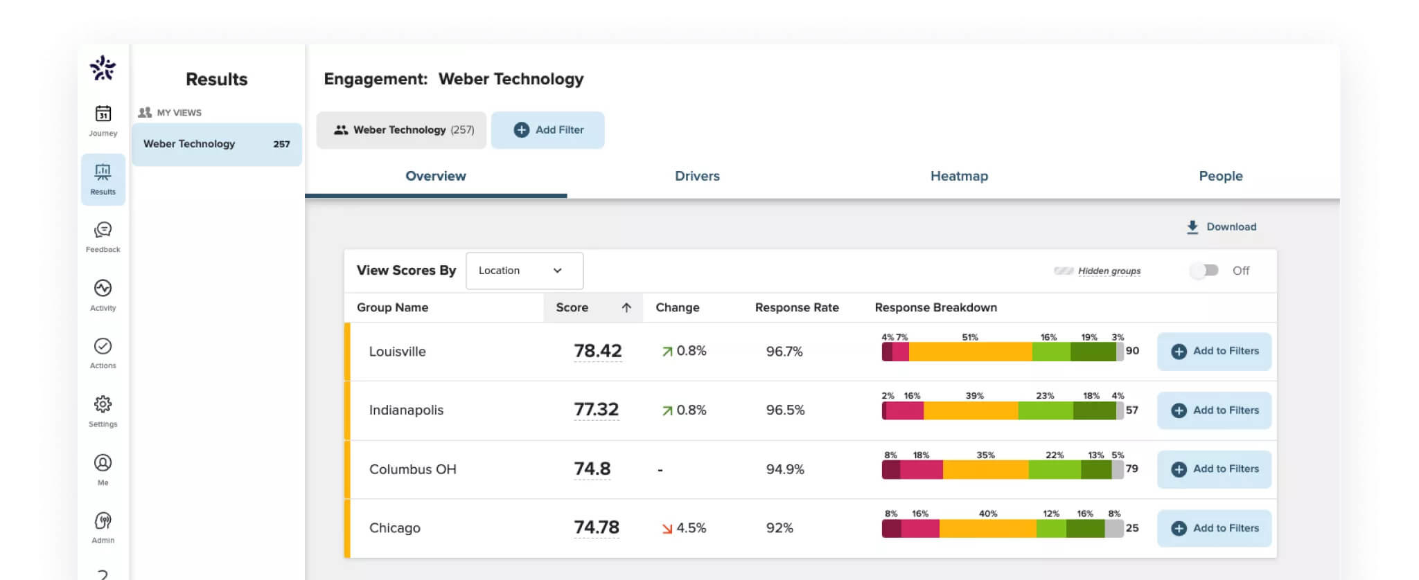 10 Best OKR Software For Result-Driven Leaders In 2023 (And How To Pick One)