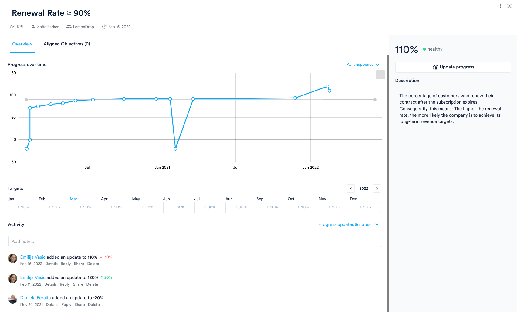10 Best OKR Software For Result-Driven Leaders In 2023 (And How To Pick ...