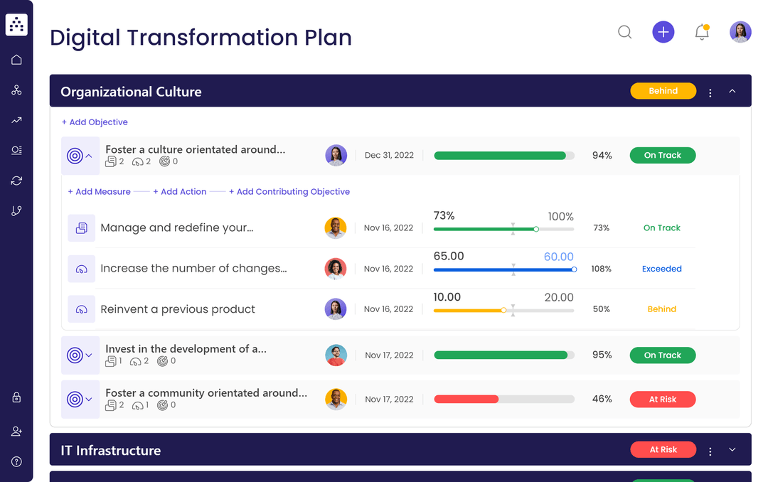 Digital Transformation Strategy Template