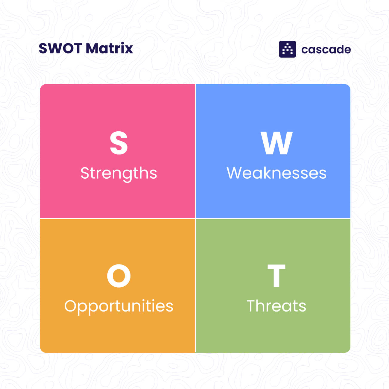 Competitive Analysis Swot