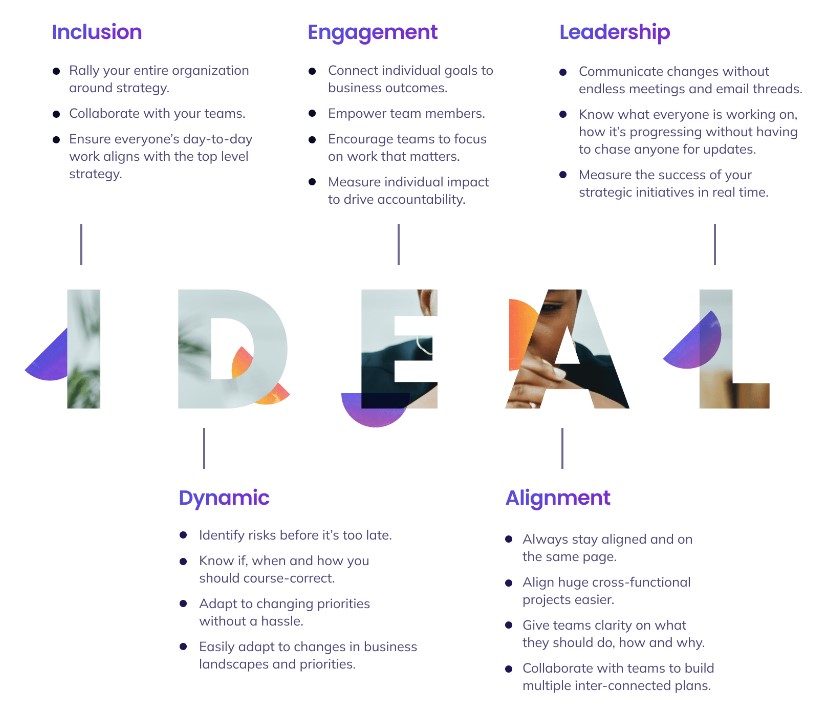 Gaining Strategic Instinct And Fast Adaptability