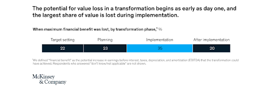 Why Business Transformation Fails: Learn From An Expert