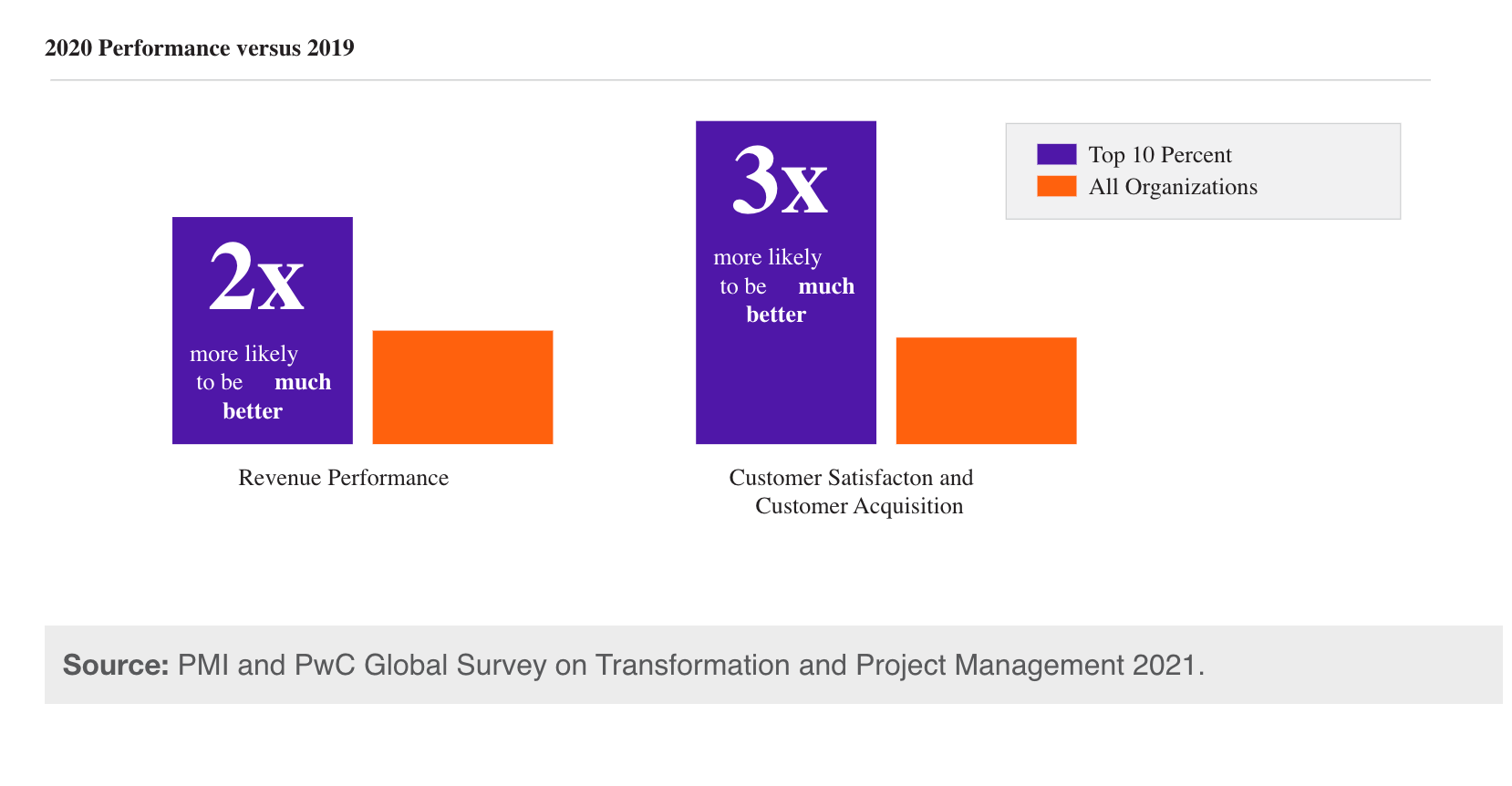 How Successful Pmos Deliver Value And Avoid The Hot Seat
