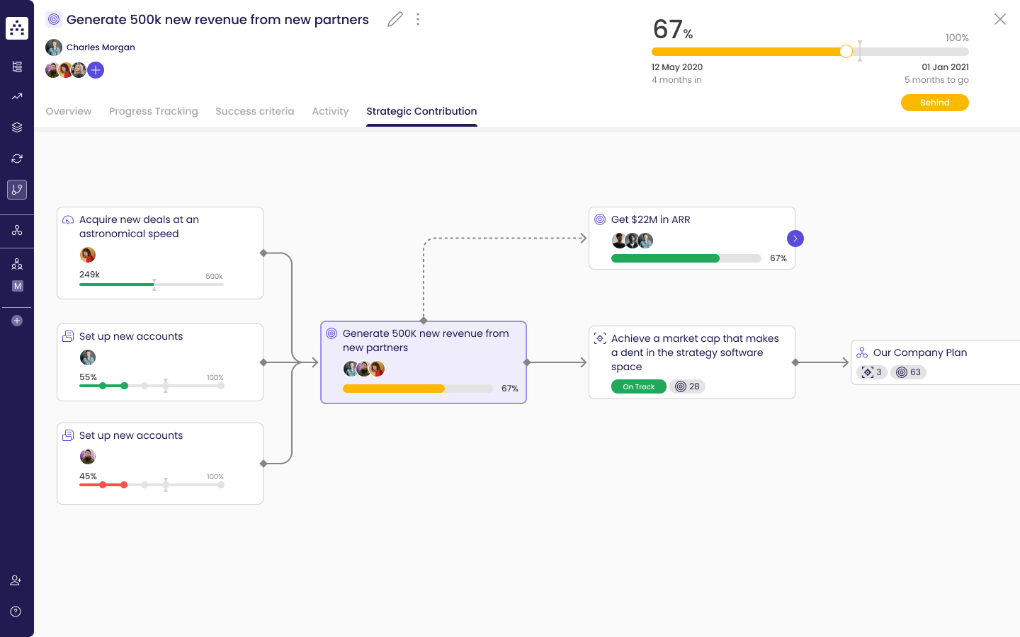 7-step formula for the perfect project timeline