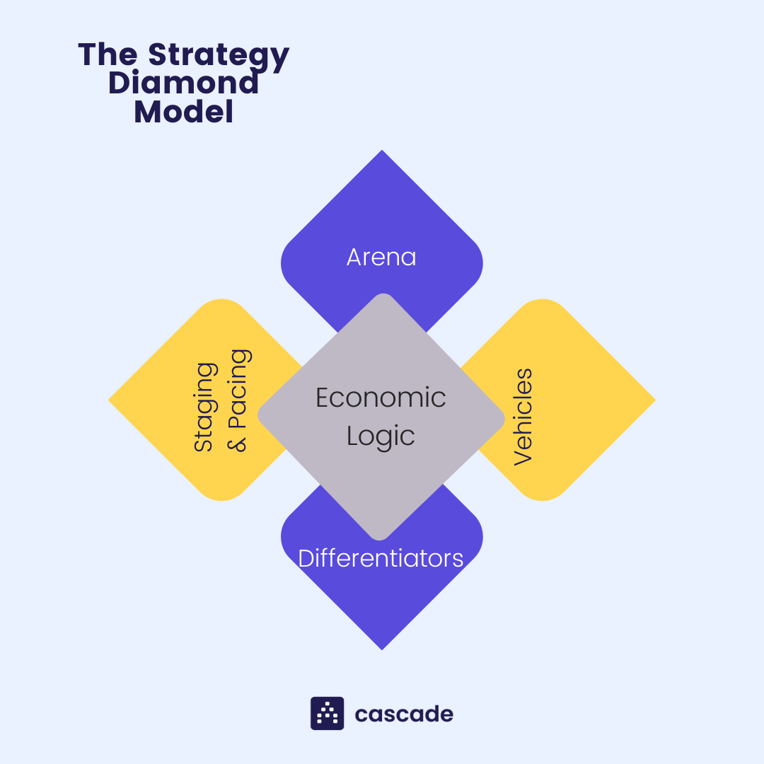 strategy-diamond-an-introduction