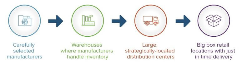 Supply Chain Risk Management Examples