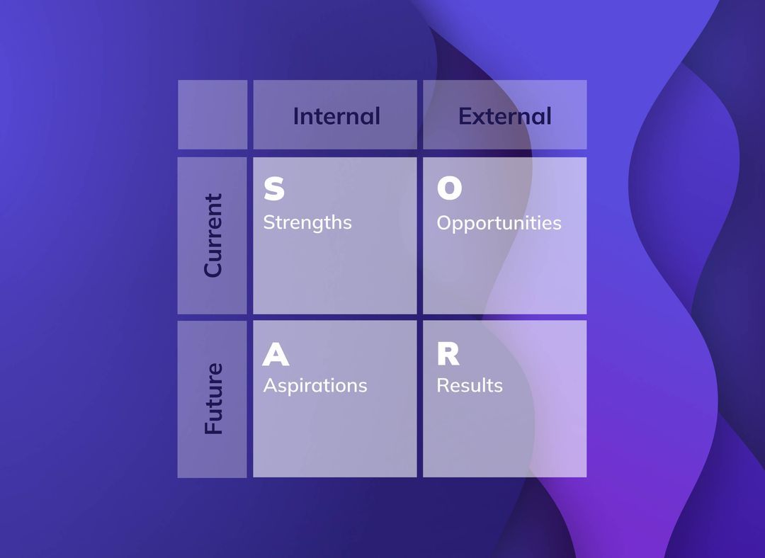 SOAR Analysis: What It Is & Step-By-Step Guide (2023)