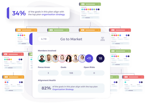 What is a Strategy Map? How to make one and why