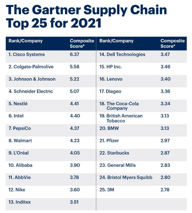 Supply Chain Risk Management Examples