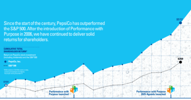 Strategy Study: How Pepsi Leveraged Flexibility For Strategic Growth