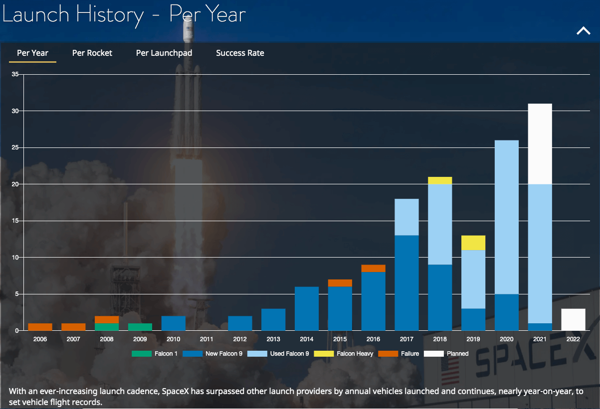 Strategy Study: How NASA Went To The Moon And Beyond