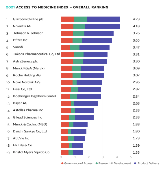 Strategy Study: How Novartis Became a Multinational Pharmaceutical Giant