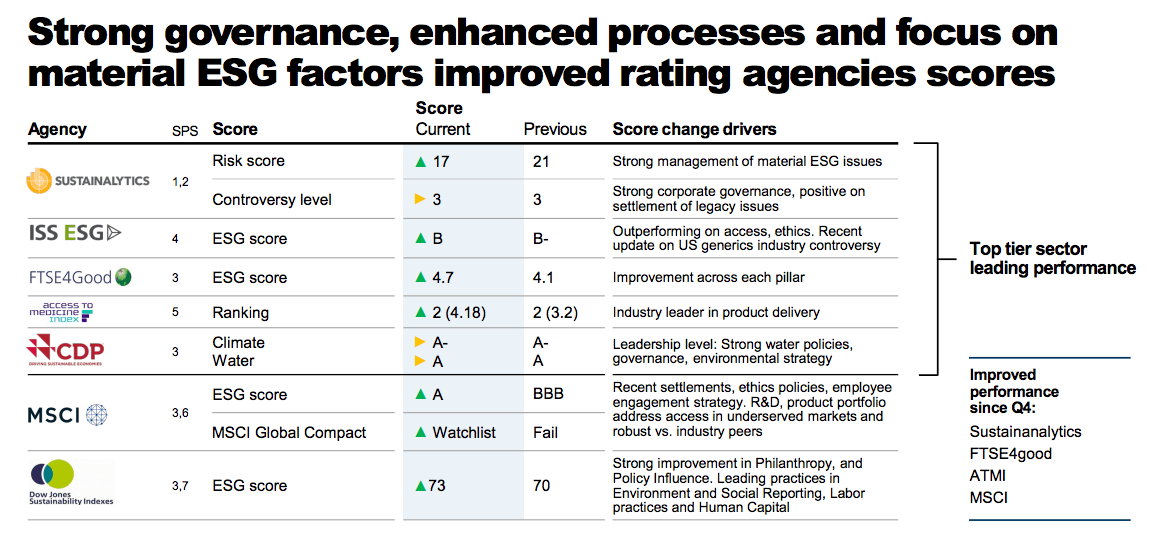 Strategy Study: How Novartis Became a Multinational Pharmaceutical Giant