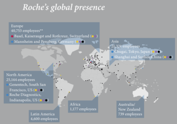 Strategy Study: How Roche Grew Through Research & Development