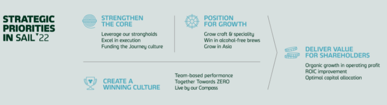 Strategy Study: How Carlsberg Grew Through Marketing And Mergers