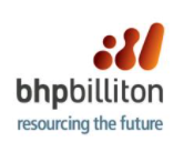 Strategy Study: How BHP Went From Sheep Station To Mining Giant