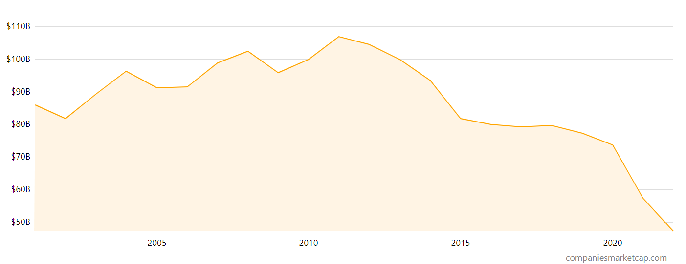 Strategy Study: How IBM Became A Multinational Giant Through Multiple ...
