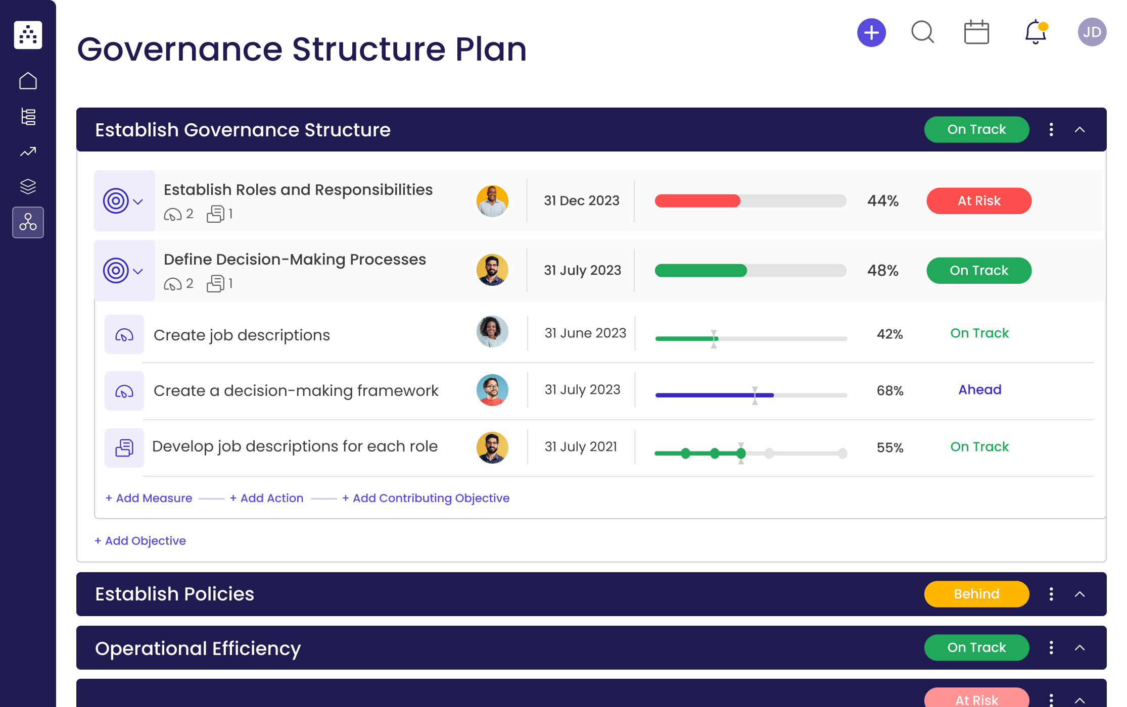Governance Structure Plan Template