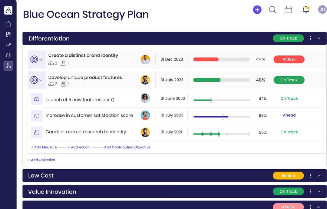 Blue Ocean Strategy Template