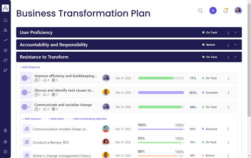 Business Transformation Strategy Template