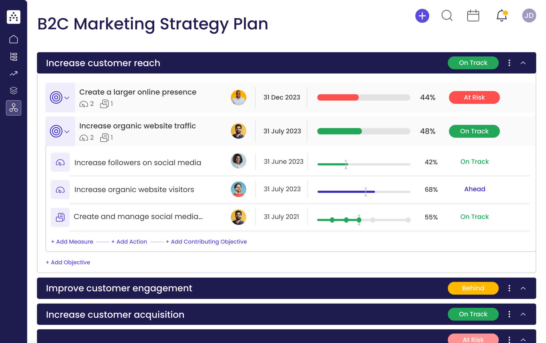 B2C Marketing Strategy Plan Template