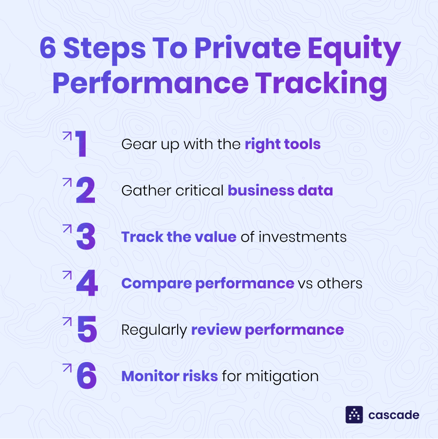 Best Practices For Effective Private Equity Portfolio Monitoring