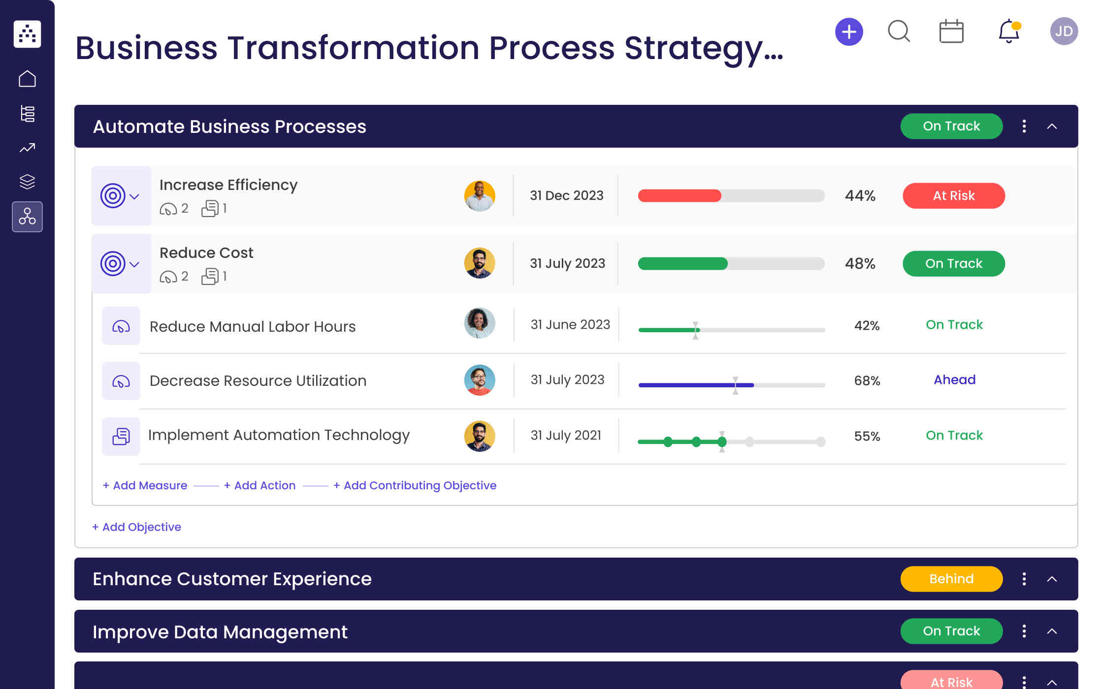 Business Transformation Process Strategy Template