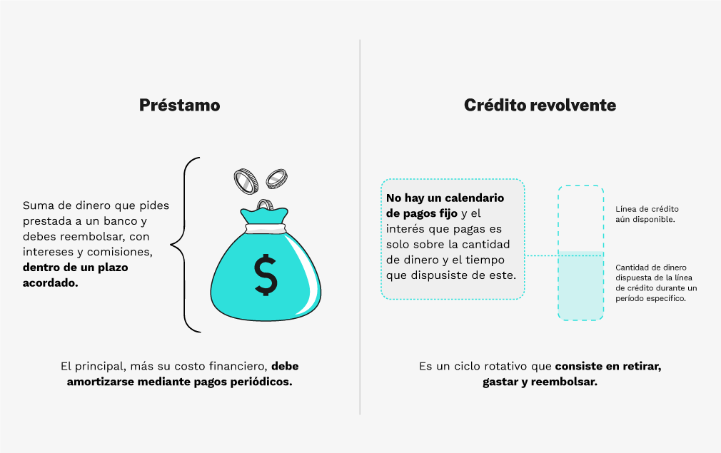 Todo lo que necesitas saber sobre el crédito PyME - Tribal