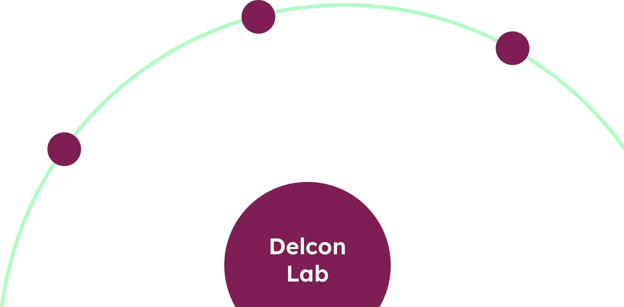 Lab