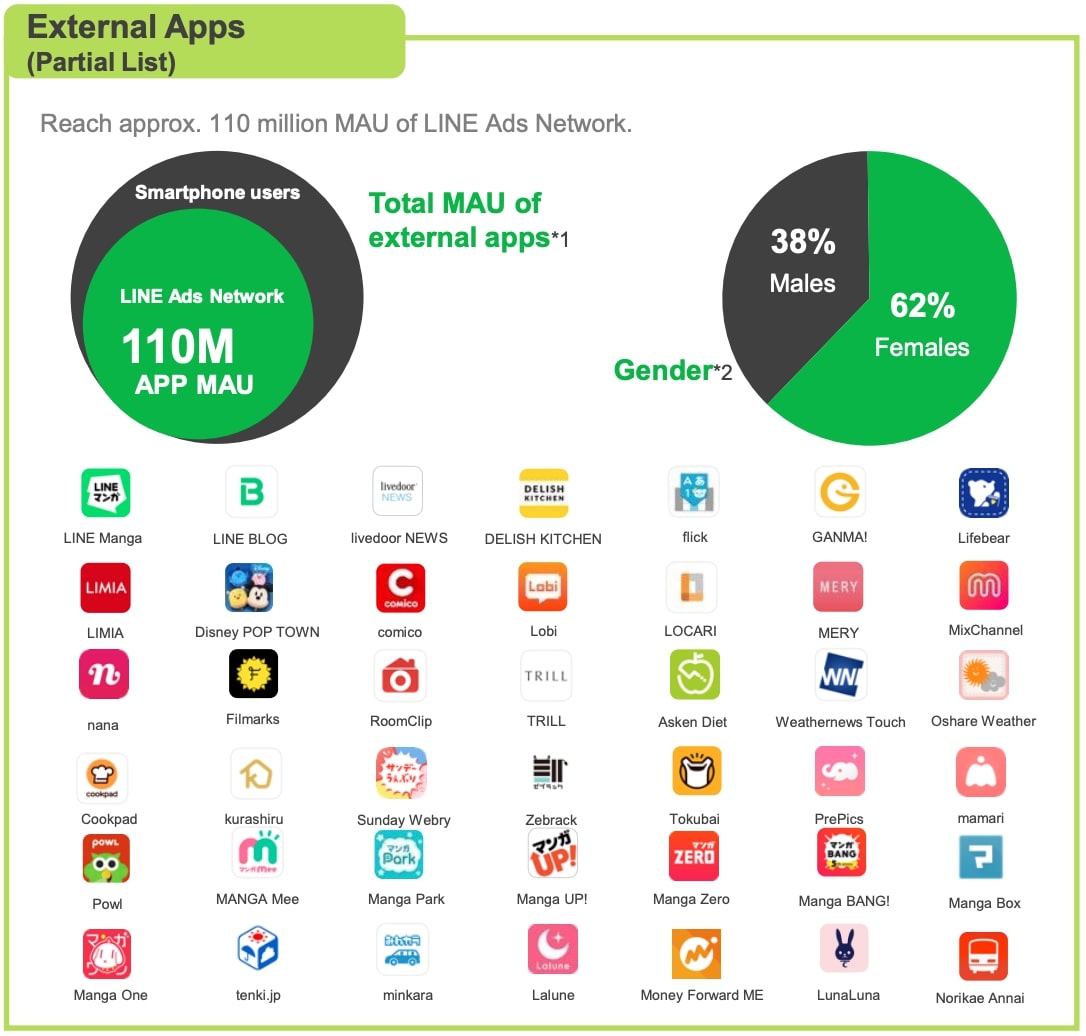 LINE 統計數據大全 | imBee Blog