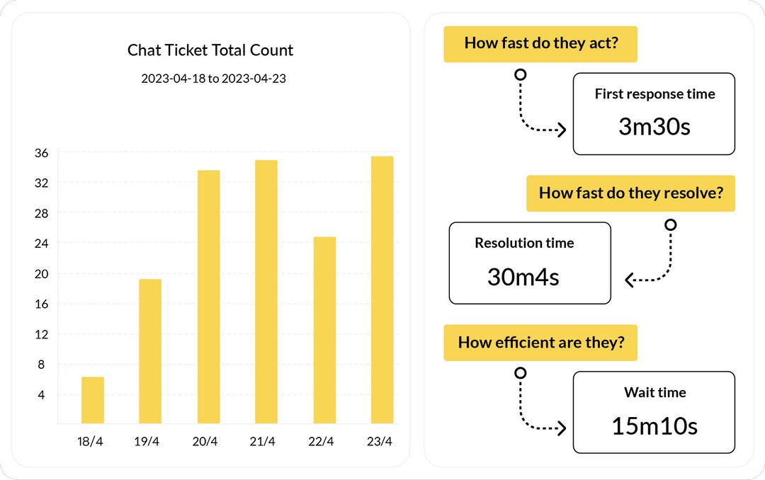 imBee | 人工智慧驅動跨渠道即時通訊平台